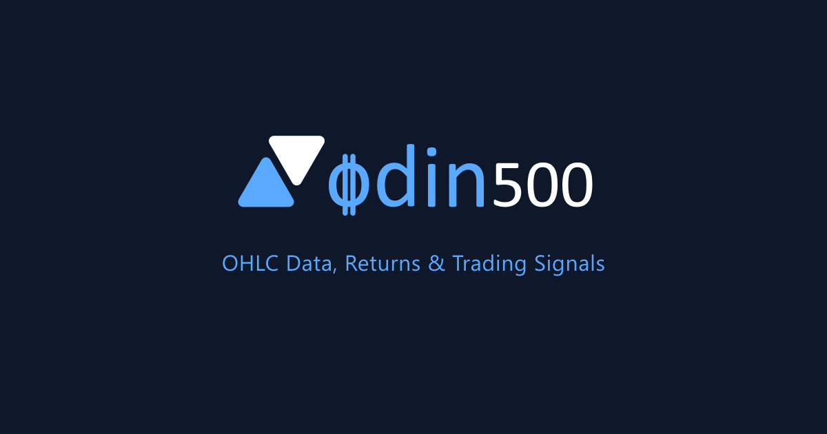 Apple Inc. (AAPL) Stock Price Chart, Historical OHLC Data, Returns ...